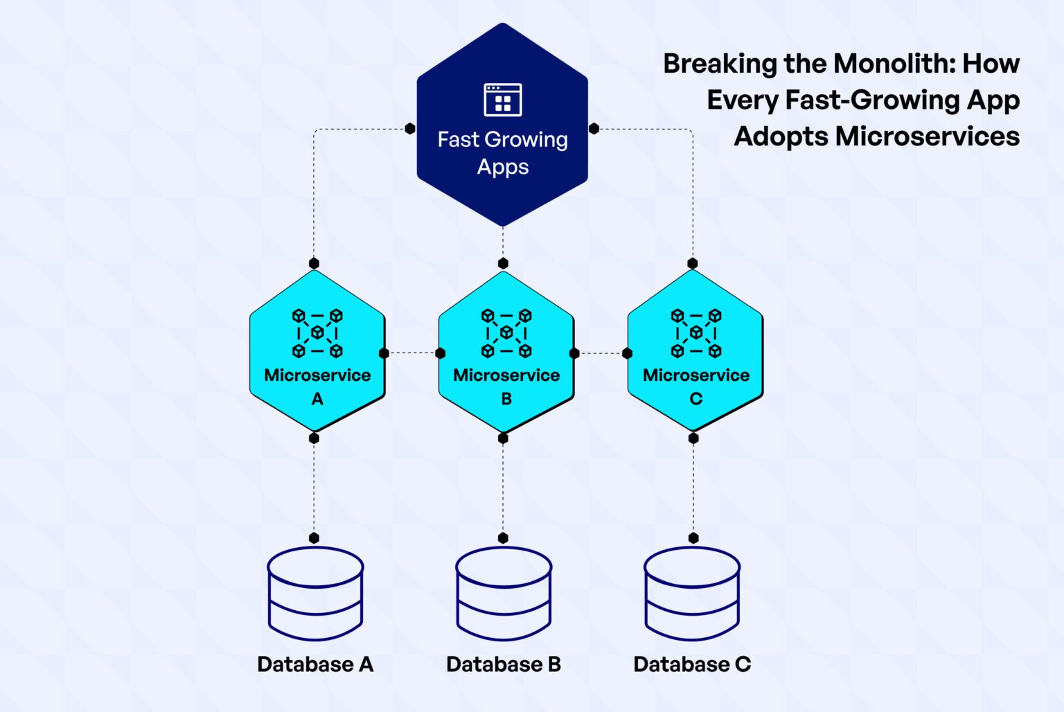 Breaking the Monolith: How Every Fast-Growing App Adopts Microservices