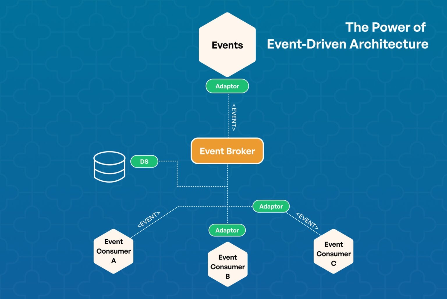 Behind the Scenes of Real-Time Apps: How BullMQ Keeps the Chaos in Check
